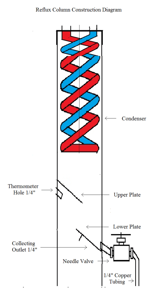 Boka copper reflux column construction sketch – Learn to Moonshine