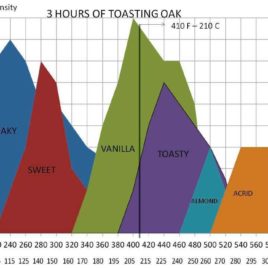 Toasting-time-and-temperature-for-each-toasting-level-designation ...
