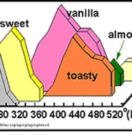 Toasting-time-and-temperature-for-each-toasting-level-designation ...